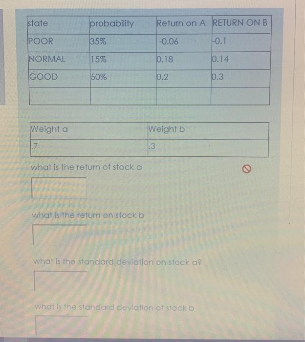 Solved state probability Return on A RETURN ON B POOR 35% | Chegg.com
