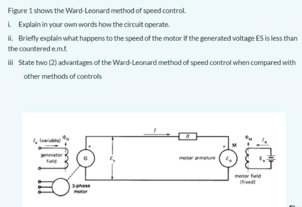 Solved Figure 1 shows the Ward-Leonard method of speed | Chegg.com