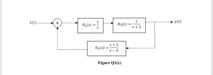 Solved (c) A feedback LTI system is described by the block | Chegg.com