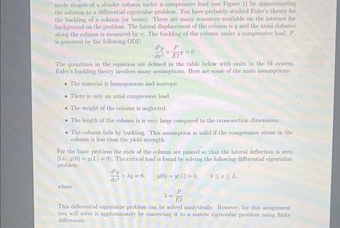 Solved mode shapes of a slender column under a compressive | Chegg.com