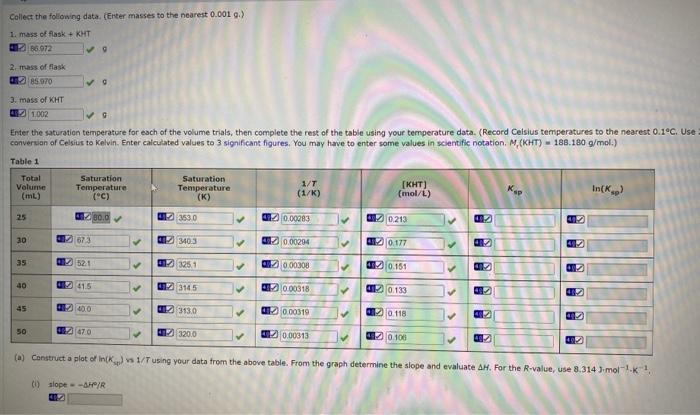 Solved Enter the saturation temperature for each of the | Chegg.com