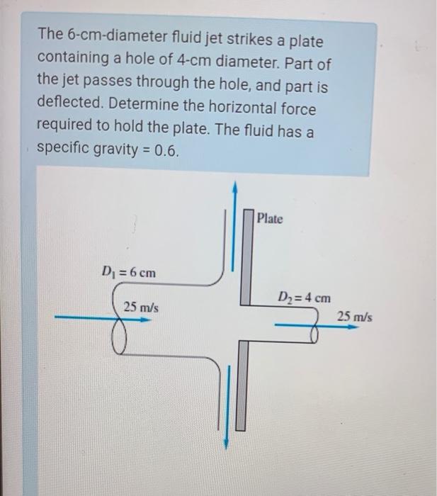 Solved The 6-cm-diameter fluid jet strikes a plate | Chegg.com