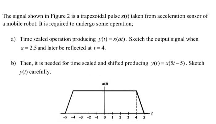 Solved The signal shown in Figure 2 is a trapezoidal pulse | Chegg.com