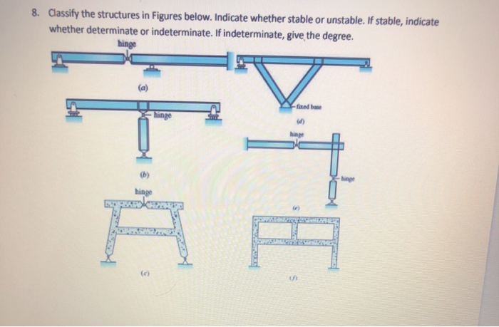 Solved 8. Classify the structures in Figures below. Indicate | Chegg.com