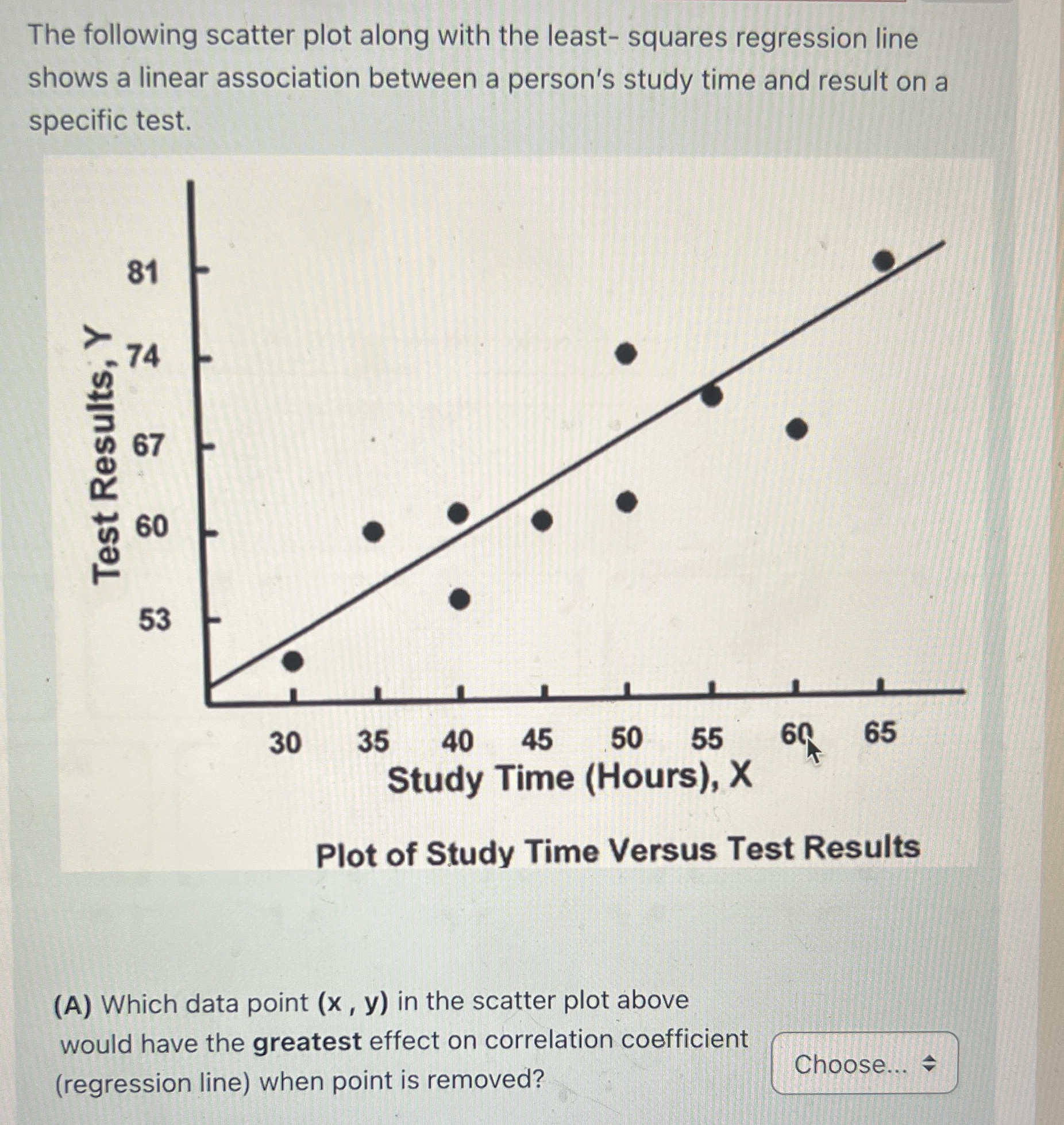 The following scatter plot along with the | Chegg.com