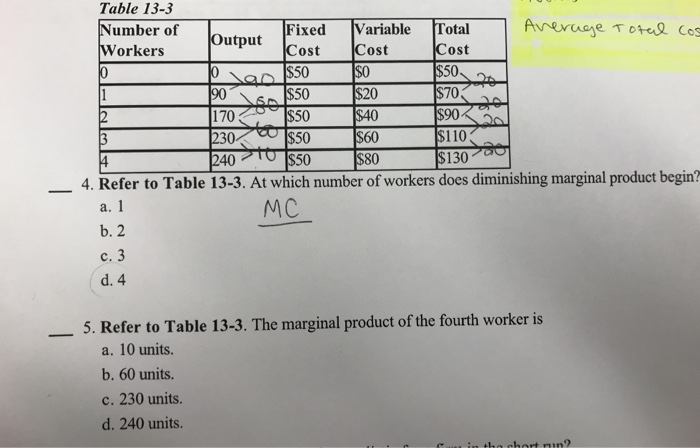 Solved Table 13-3 Average Totae cos Total Cost $50 $70 $90 | Chegg.com