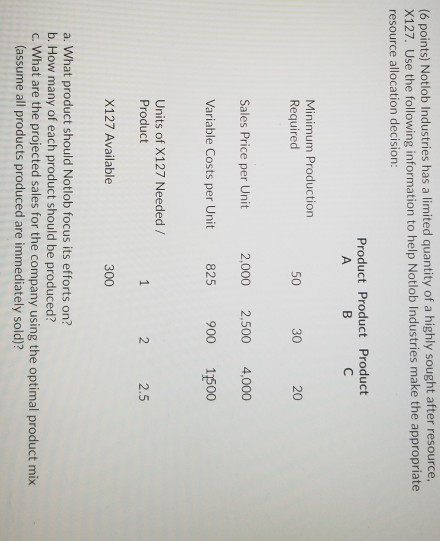 Solved (6 points) Notlob Industries has a limited quantity | Chegg.com