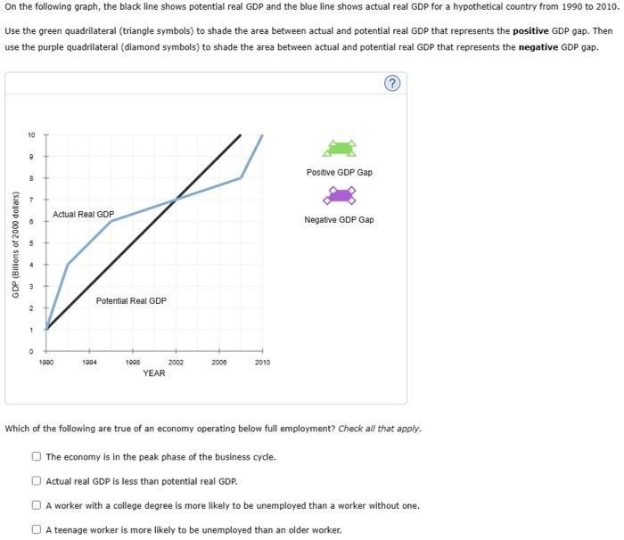 Solved On the following graph, the black line shows | Chegg.com
