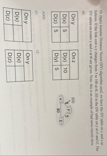 Solved (6pts) ﻿Assume Distance Vector (DV) ﻿algorithm used, | Chegg.com