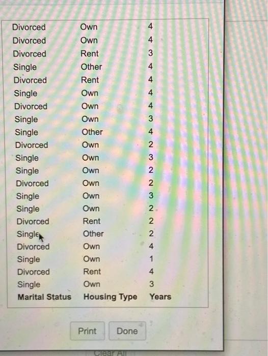 Solved Use a Pivot Table to construct a cross-tabulation for | Chegg.com