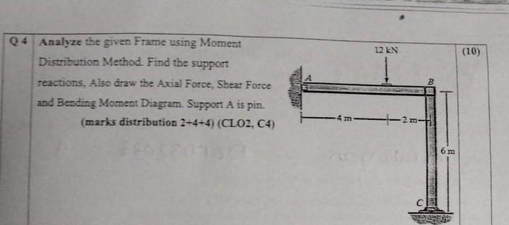 Solved Q4. Analyze the given Frame using Moment Distribution | Chegg.com