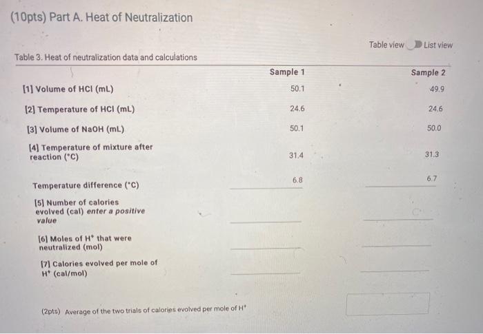 Solved (10pts) Part A. Heat of Neutralization Table view | Chegg.com