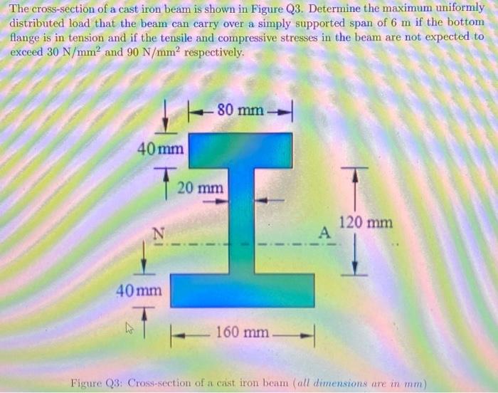 Solved The cross-section of a cast iron beam is shown in | Chegg.com