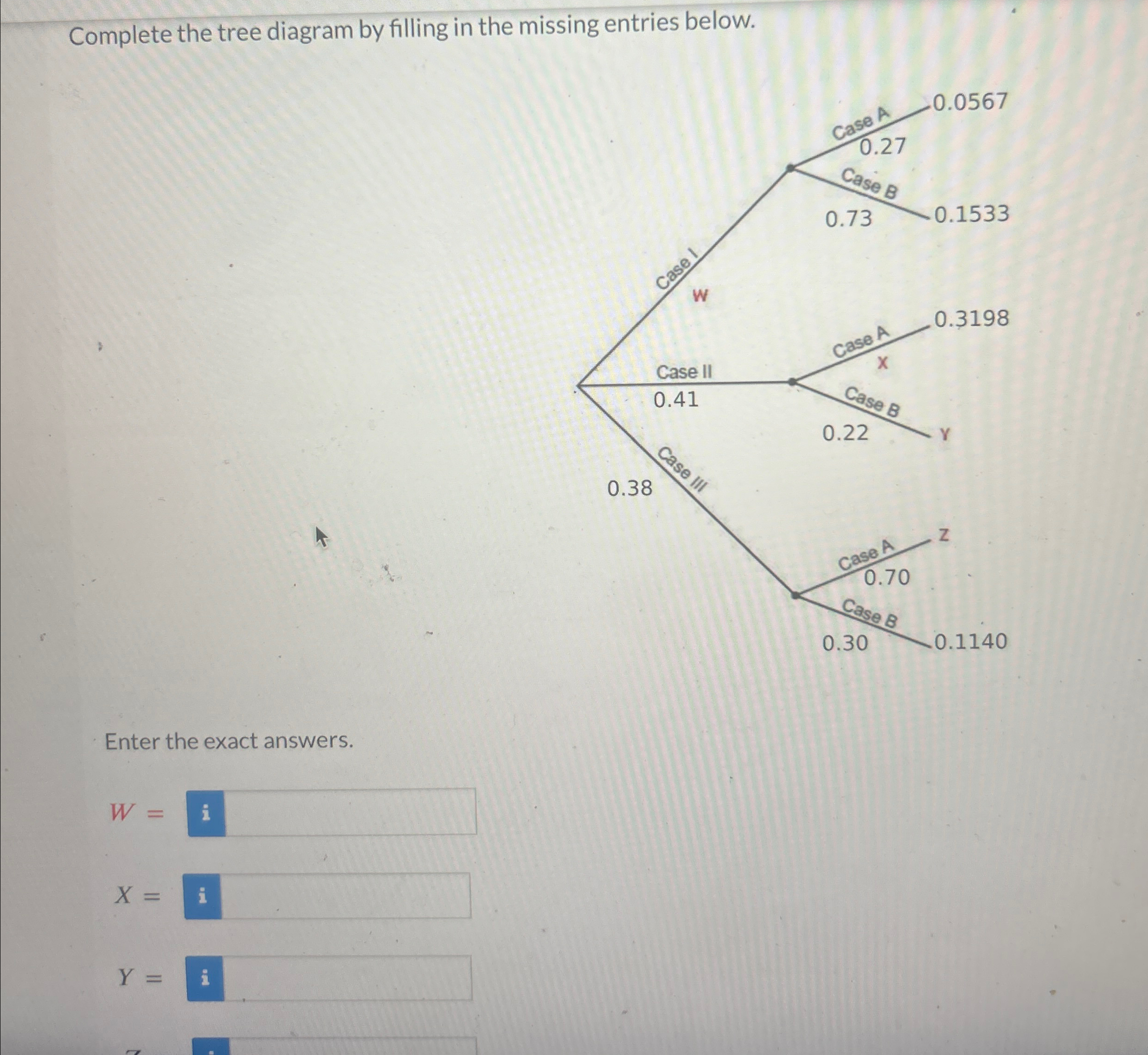 Solved Complete the tree diagram by filling in the missing | Chegg.com