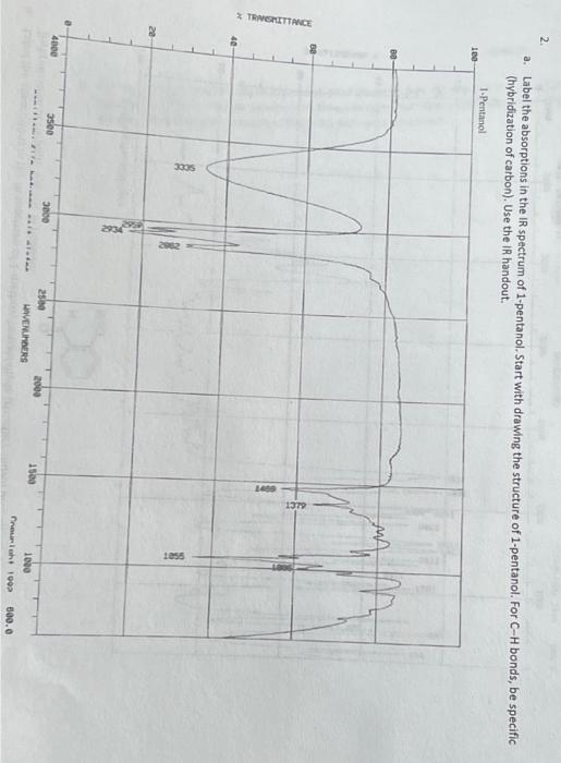 Solved 2. a. Label the absorptions in the IR spectrum of | Chegg.com