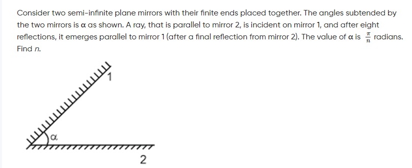 Solved Consider two semi-infinite plane mirrors with their | Chegg.com