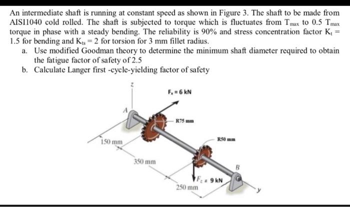 Solved An intermediate shaft is running at constant speed as | Chegg.com