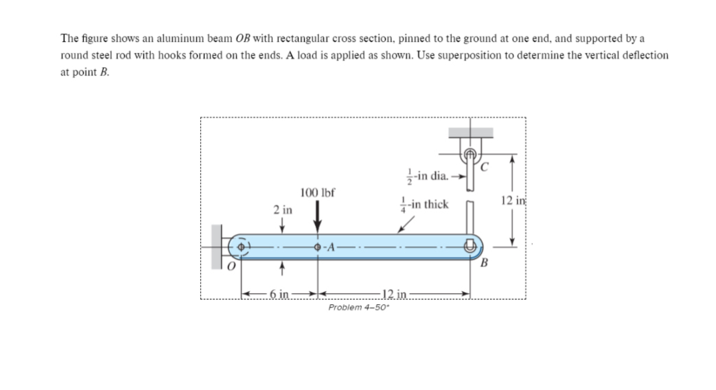 Solved The figure shows an aluminum beam OB ﻿with | Chegg.com