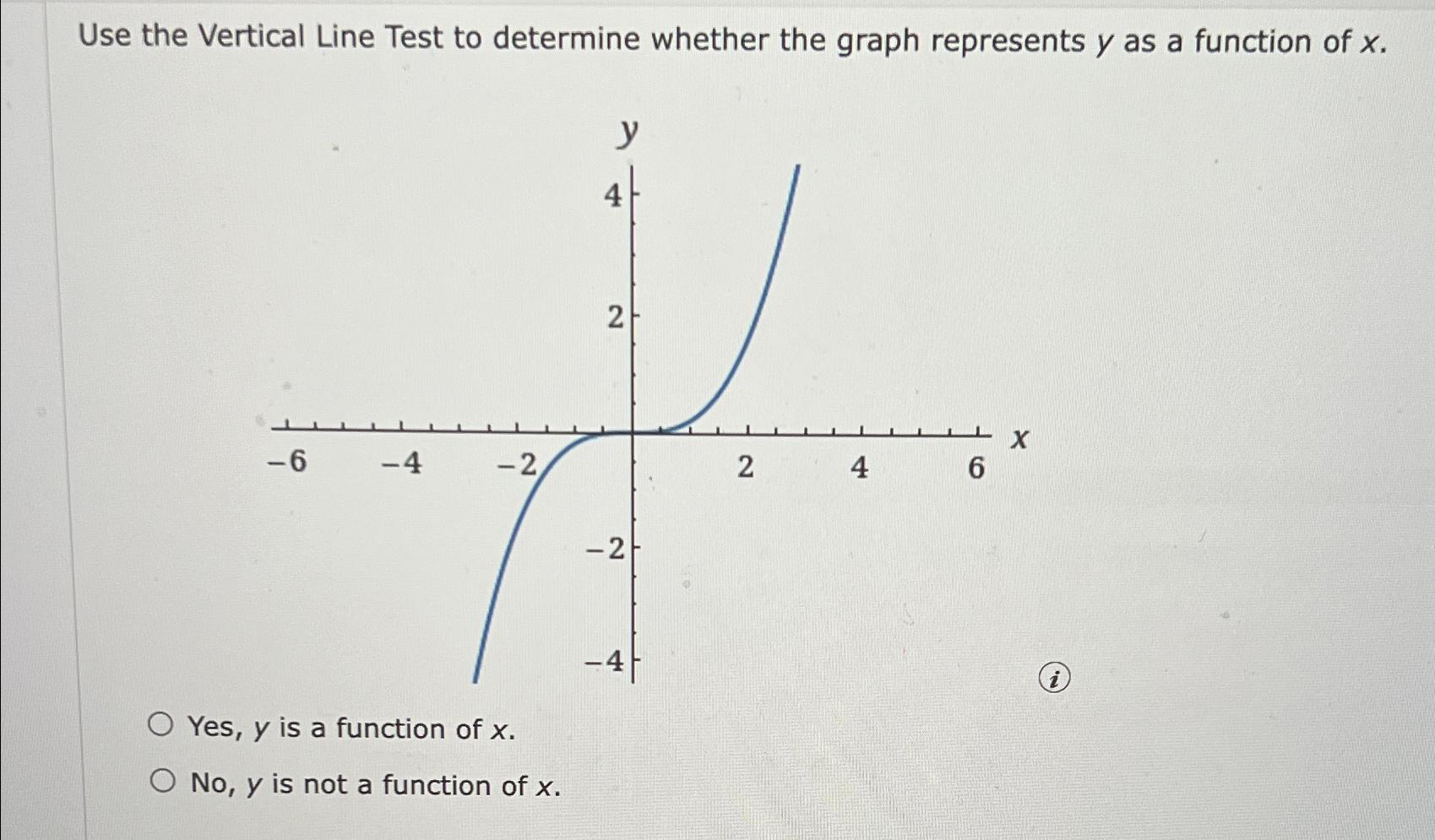 Solved Use the Vertical Line Test to determine whether the | Chegg.com