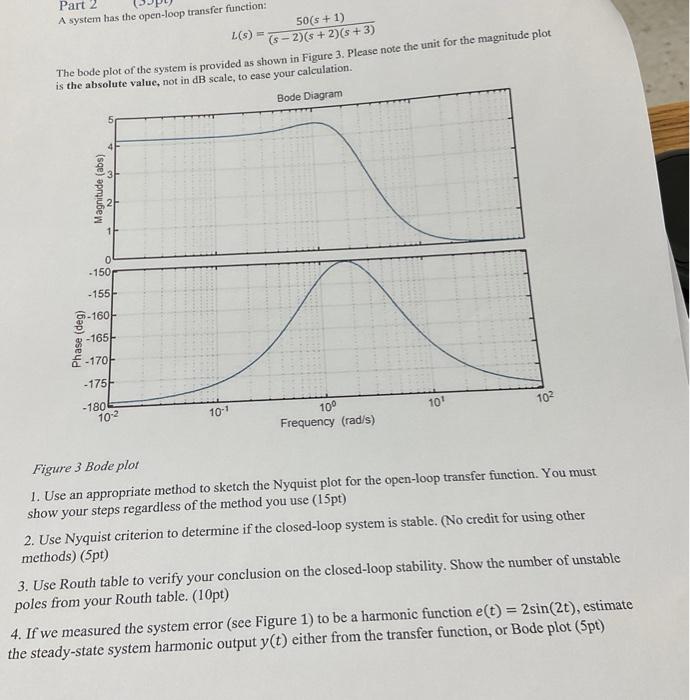 Solved Part 2 A system has the open-loop transfer function: | Chegg.com
