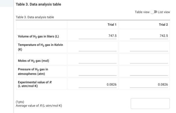 Table view List view (12pts) Data Analysis Table 3. | Chegg.com