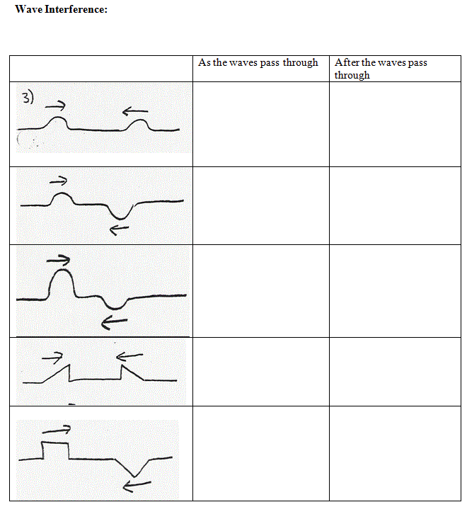 Solved Wave Interference | Chegg.com