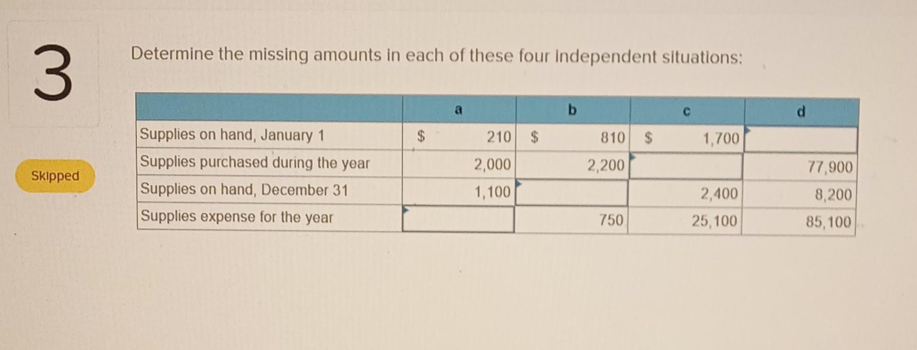 Solved Determine the missing amounts in each of these four | Chegg.com