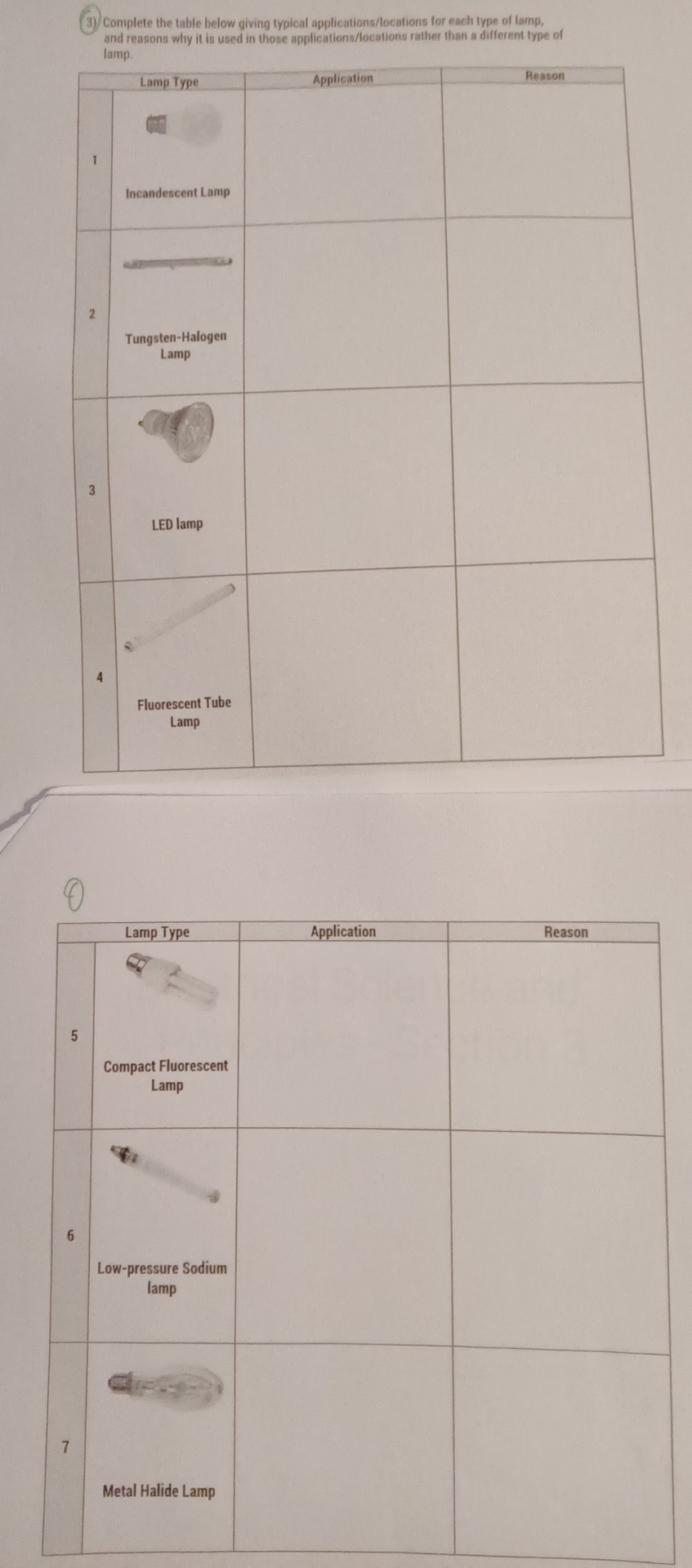 Solved (3) ﻿Complete the table below giving typical | Chegg.com
