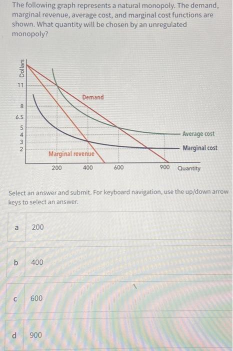 Solved The following graph represents a natural monopoly. | Chegg.com