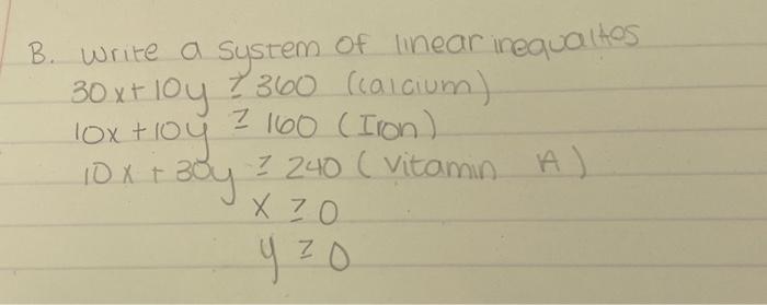 Solved graph the system of linear equations, and identify | Chegg.com