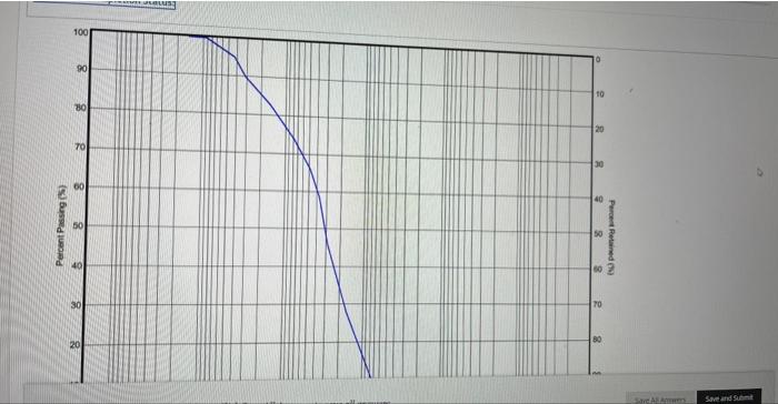 Solved Refer the grain size curve below to fill in the | Chegg.com