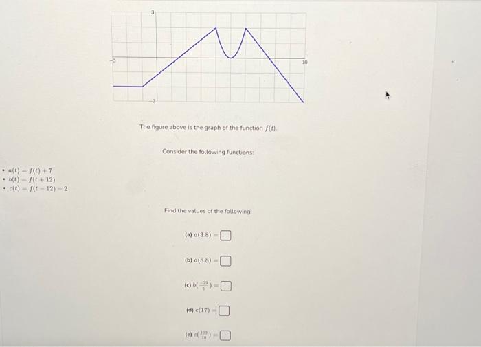 Solved The figure above is the graph of the function f(f) | Chegg.com