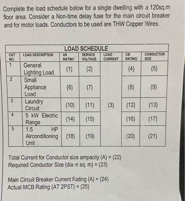 Solved Complete the load schedule below for a single | Chegg.com