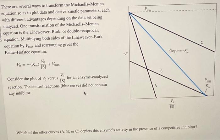 Solved There are several ways to transform the | Chegg.com