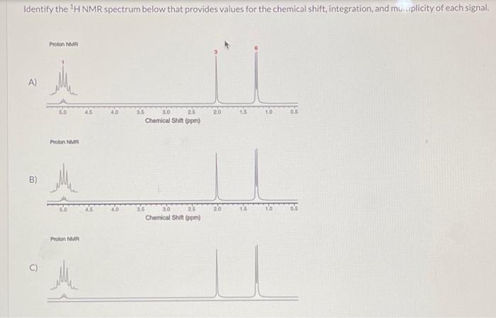 Solved Identify the 1H NMR spectrum below that provides | Chegg.com