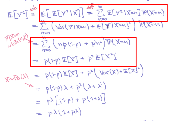 Solved Let X -Po(lambda) ﻿and (Y | ﻿X = ﻿n )- ﻿Bin(n,p). | Chegg.com