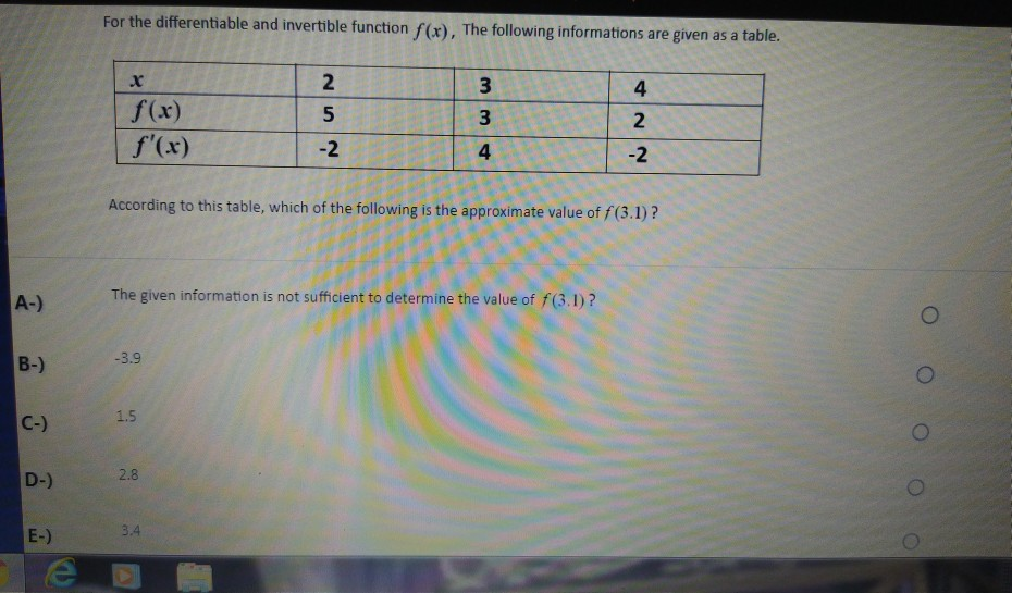 Solved For the differentiable and invertible function f(x), | Chegg.com