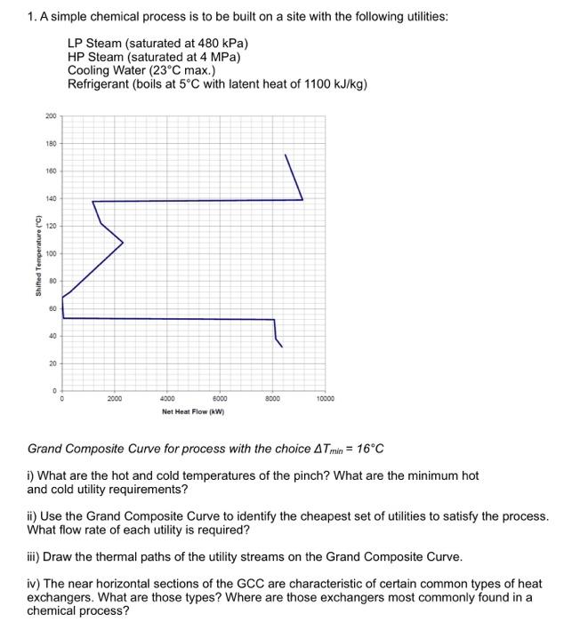Solved 1. A simple chemical process is to be built on a site | Chegg.com