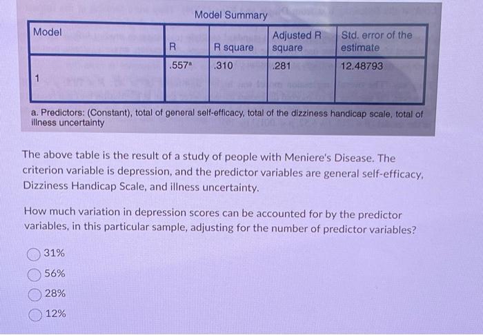 Solved a. Predictors: (Constant), total of general | Chegg.com