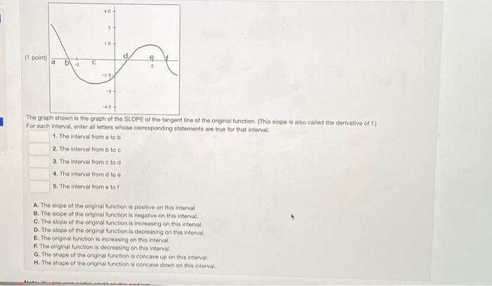 Solved Ine graph shown is the graph of the SLOPE of the | Chegg.com