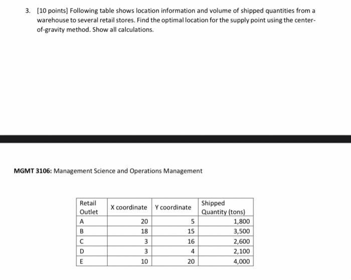Solved Find the optimal location for the supply point using | Chegg.com