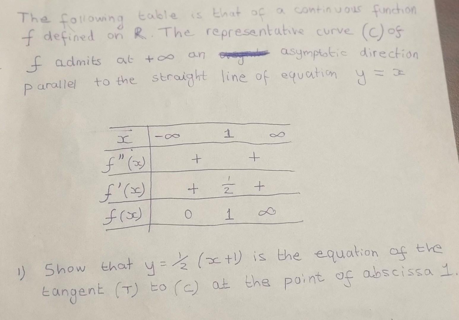 Solved The following table is that of a continuaus function | Chegg.com