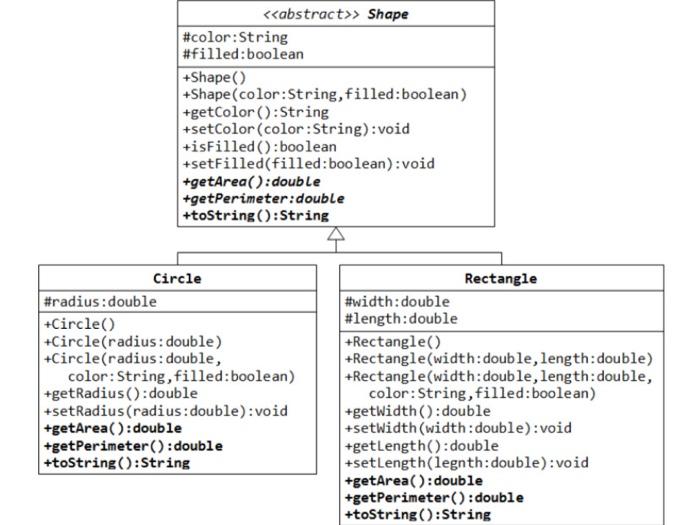 Solved Shape #color:String #filled:boolean +Shape() | Chegg.com