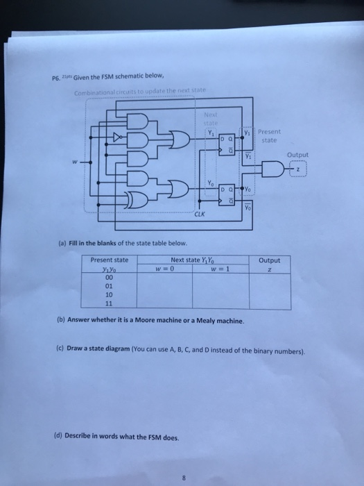 Solved P6. Given the FSM schematic below, Combinational | Chegg.com