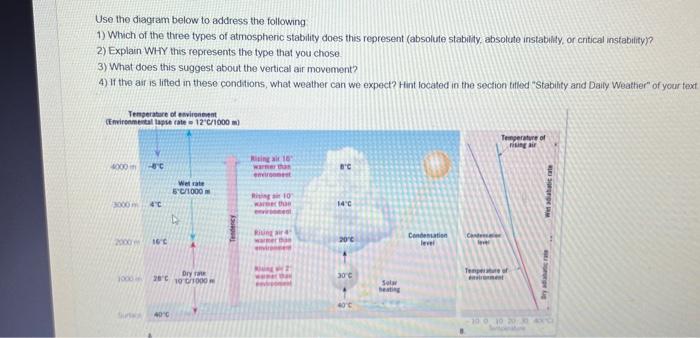 Solved Use the diagram below to address the following: 1) | Chegg.com