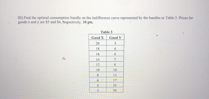 Solved III) Find the optimal consumption bundle on the | Chegg.com