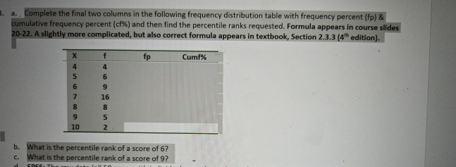 Solved a. ﻿Complete the final two columns in the following | Chegg.com