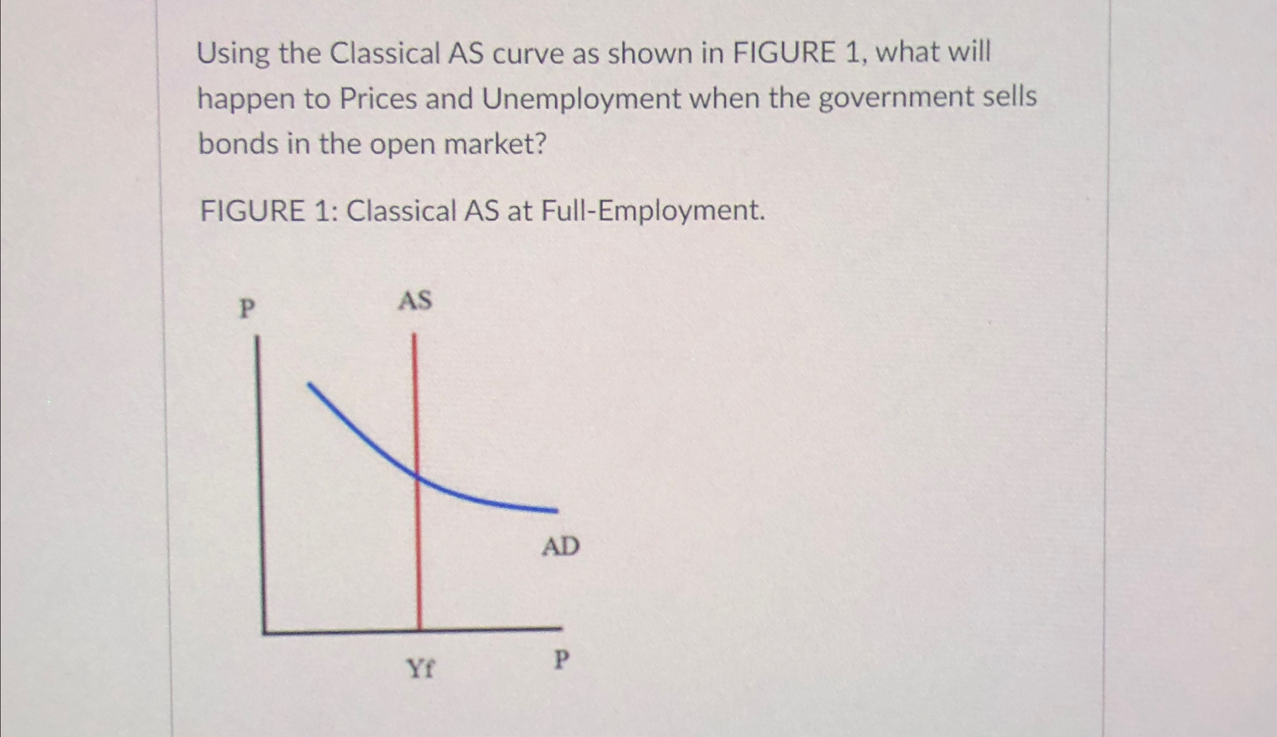 Solved Using the Classical AS curve as shown in FIGURE 1, | Chegg.com