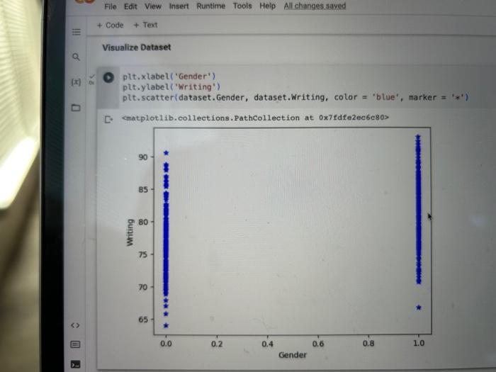 plt.xlabel('Gender') plt.ylabel( 'writing') | Chegg.com