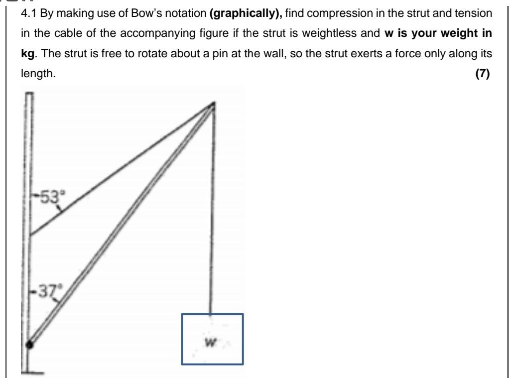 Solved 4.1 By making use of Bow's notation (graphically), | Chegg.com